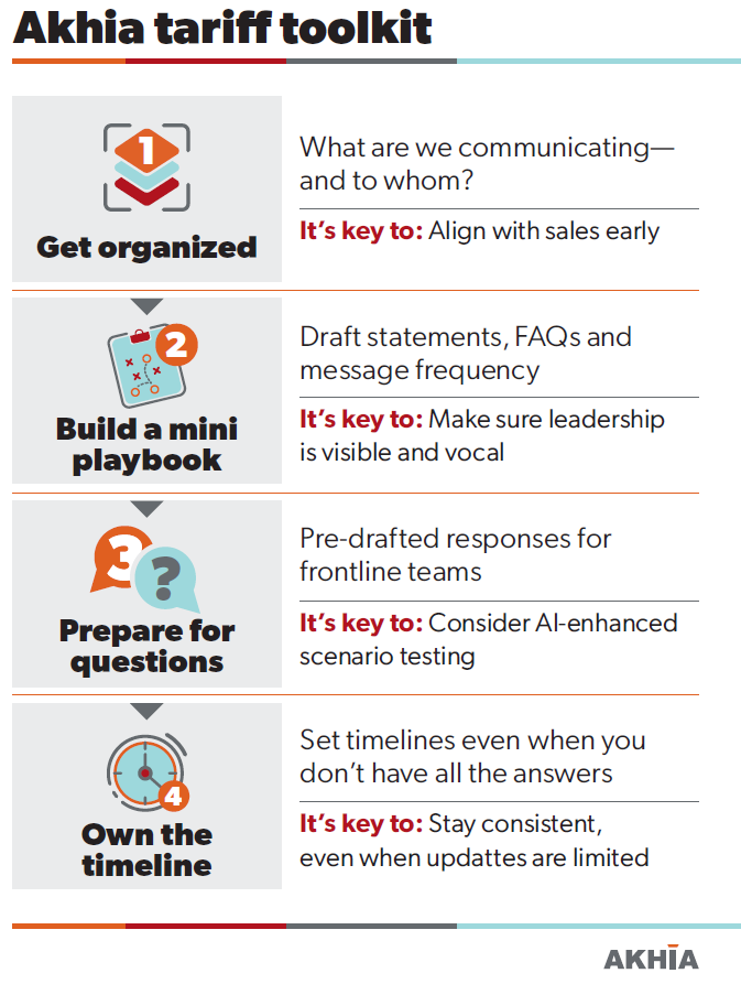 Have a Tariff Toolkit for Your Communications Team?